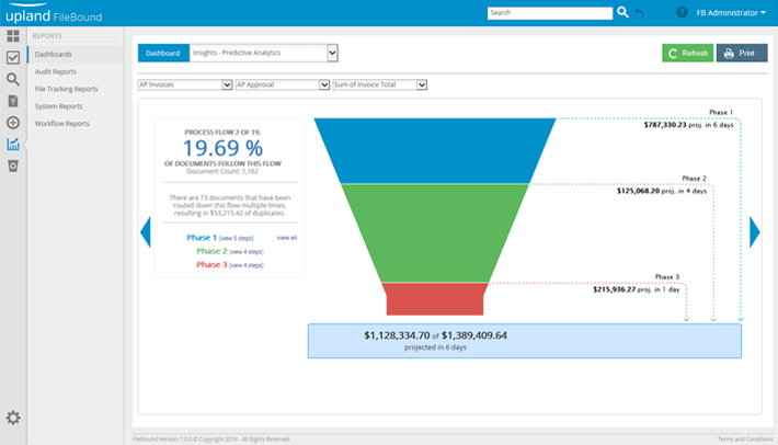 FileBound 7 has arrived