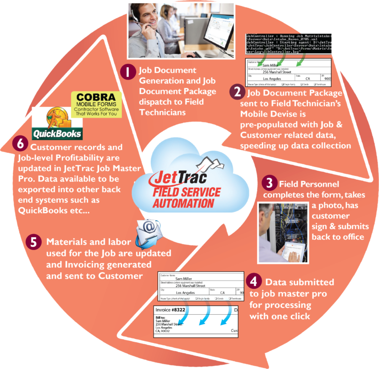 JetTrac Field Service & FileBound Workflow Integration