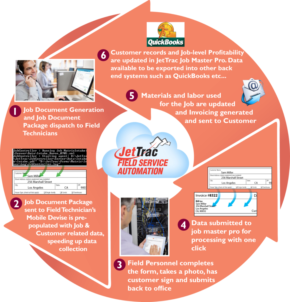 SubContractor - Field Service Automation, Bring-Your-Own-Device ...