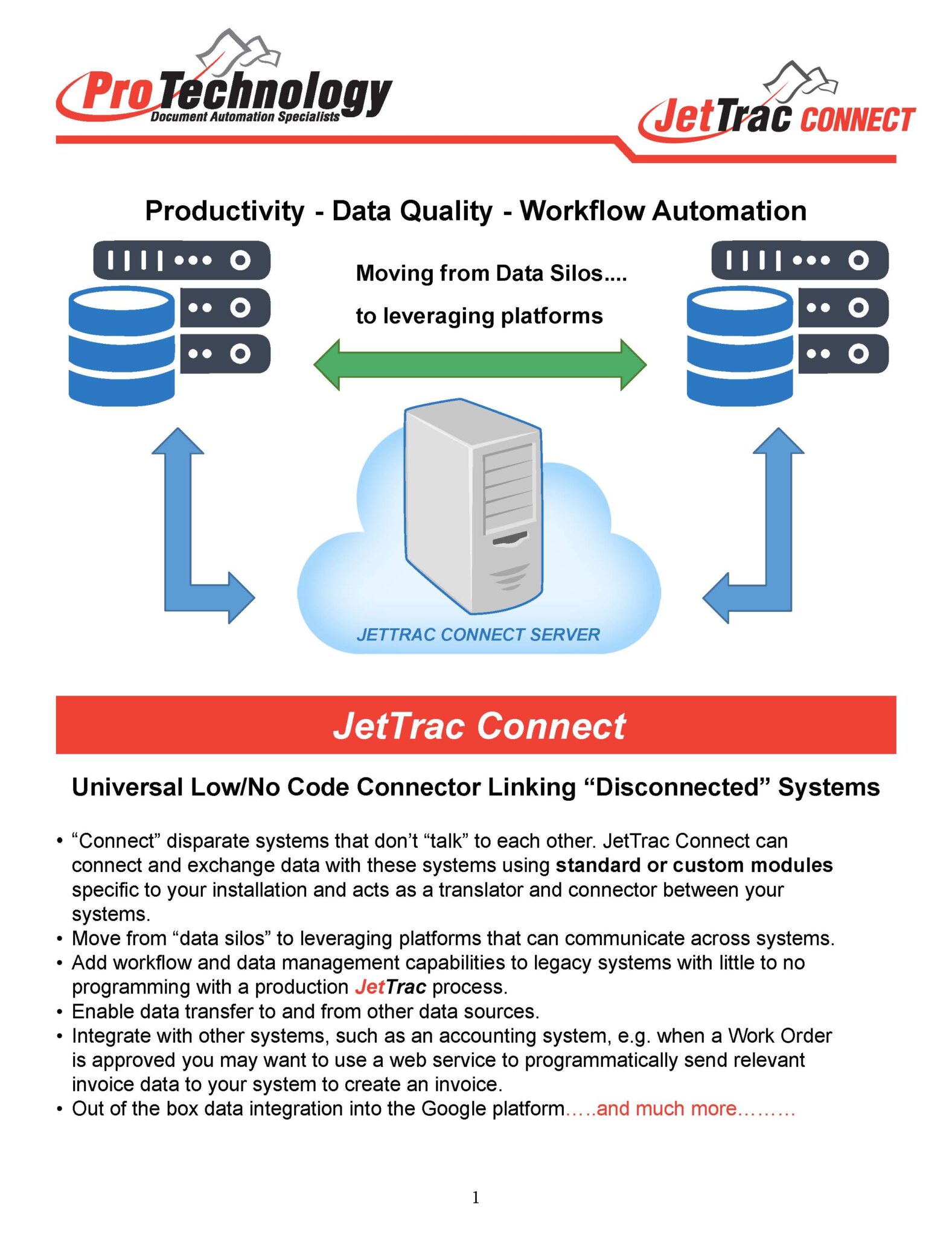 Reference Documents & Video Clips - Field Service Automation, Bring-Your-Own-Device, Document ...